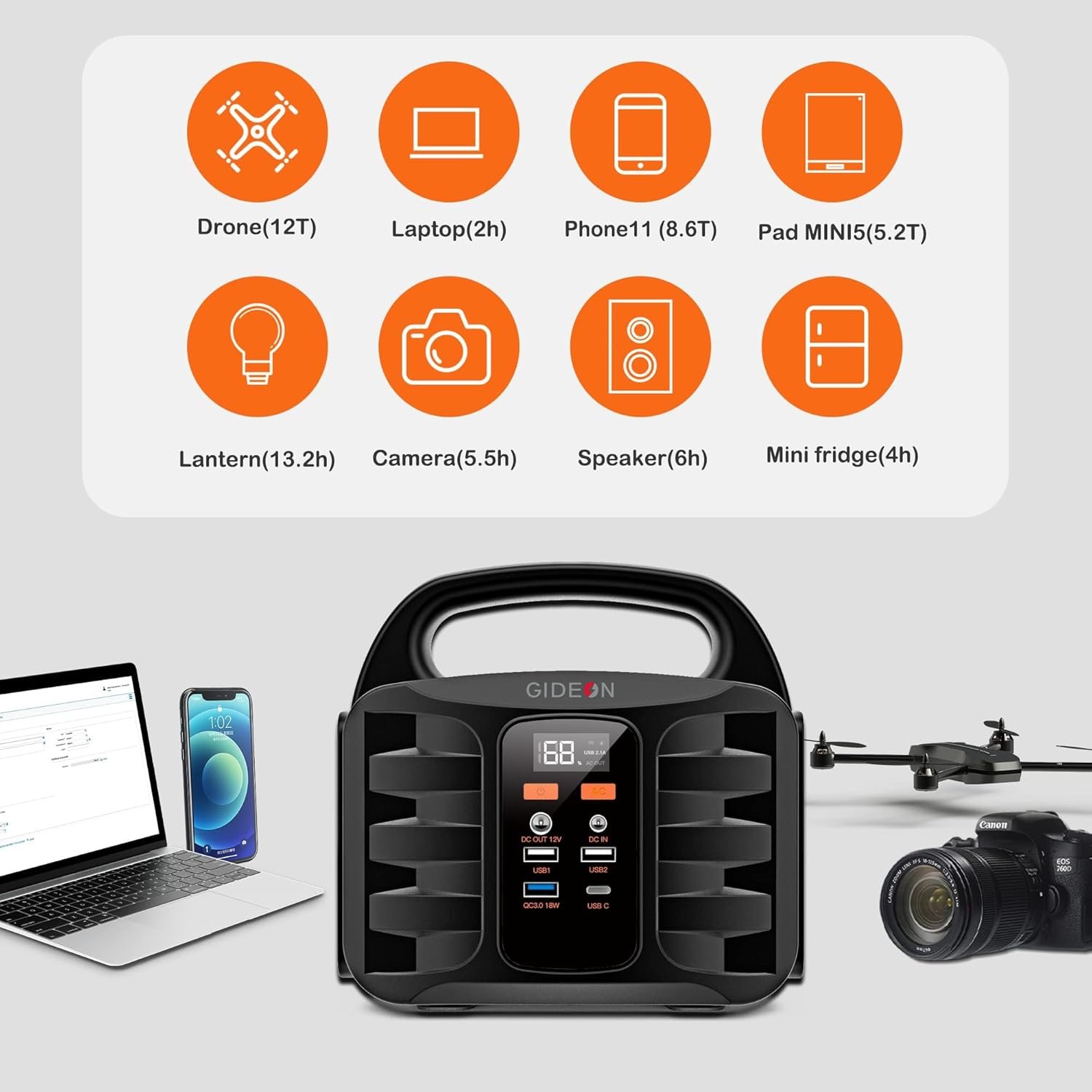 GIDEON Outdoor Generators Portable Power Station Review – Top Outdoor ...