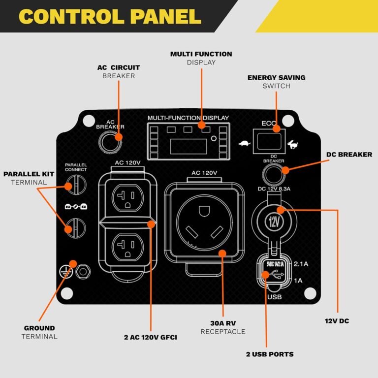Flex Power® 3300i Silent Inverter Generator Review – Top Outdoor ...