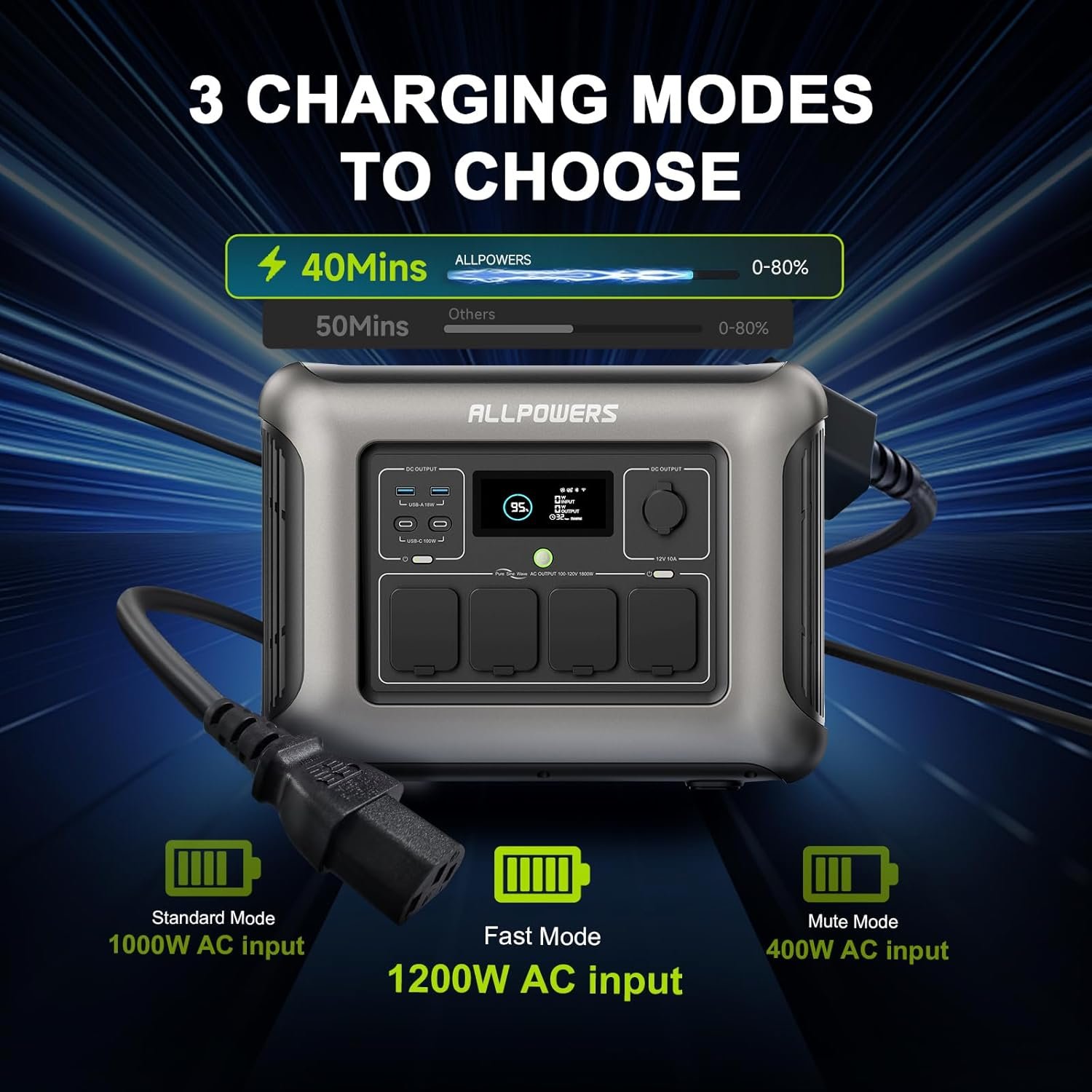 ALLPOWERS R1500L Portable Power Station Review - Top Outdoor Generators ...